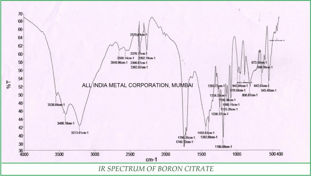 BORON CITRATE - IMPORTANT SOURCE OF BORON IN NUTRACEUTICALS